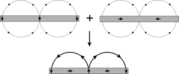 "Inductrack" - транспорт будущего